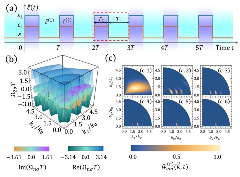 NKU Team Discovers New Radiation Effects in Photonic Time Crystals